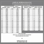 Jadwal Keberangkatan Bus Trans Batam di Semua Koridor (Masa Pandemi ...